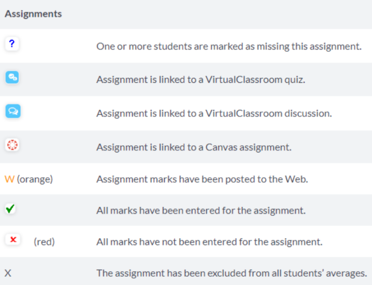 Gradebook – Class Dashboard Icons | Shelby City Schools