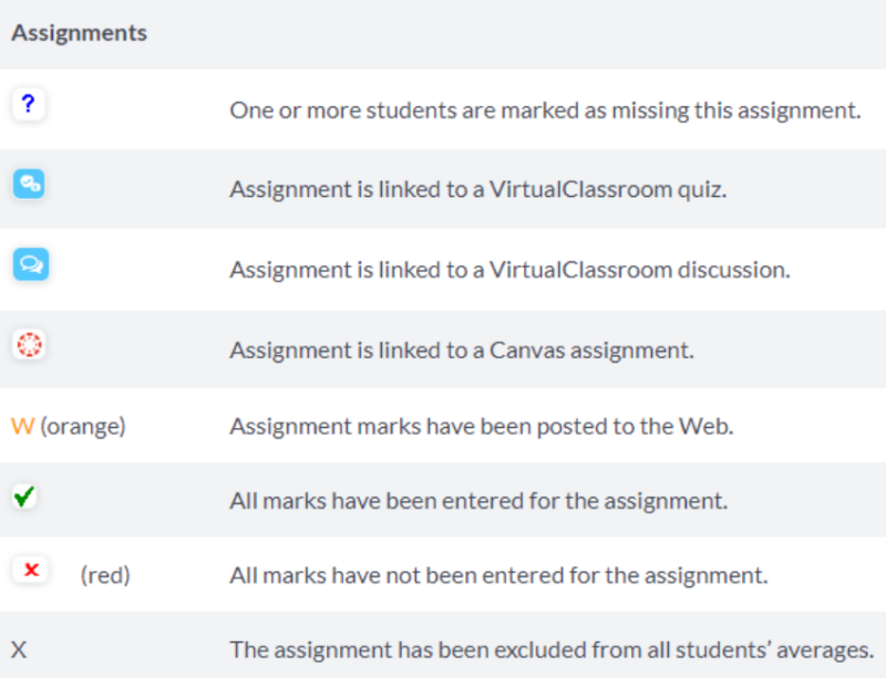 Gradebook – Class Dashboard Icons | Shelby City Schools